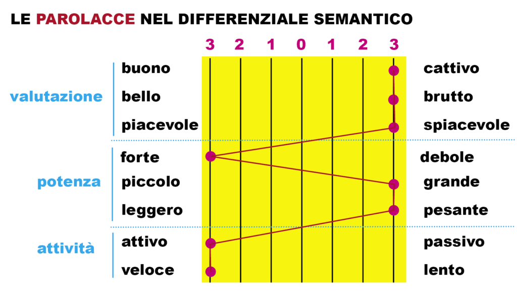 Che cosa sono le parolacce? | Parolacce