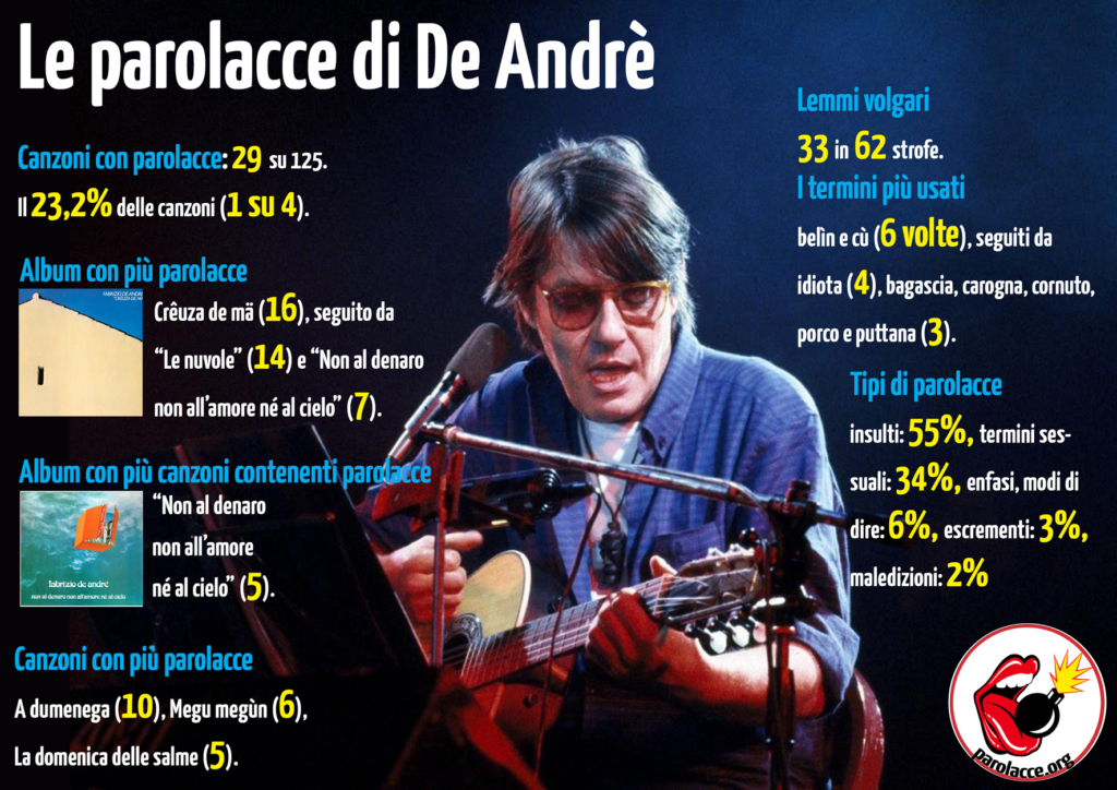 Le parolacce di De Andrè: un poeta ribelle | Parolacce